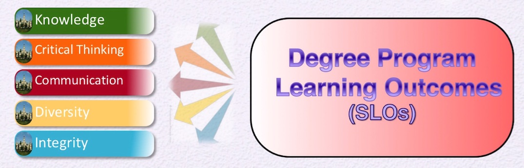 #1-6 | Assessment of Student Learning | Kansas State University